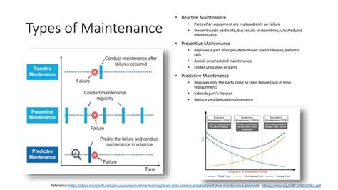 Machine Learning And Predictive Maintenance Pptx