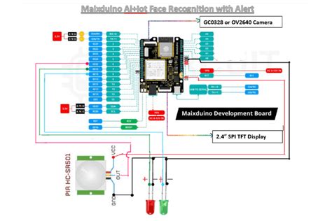 Maixduino Ai And Iot Face Recognition With Alert
