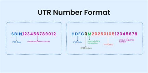 What Is A Utr Number Importance Features And How To Find It Surepass