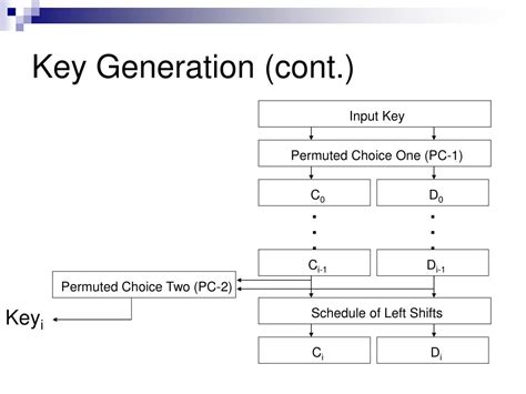 Ppt Data Encryption Standard Des Powerpoint Presentation Free