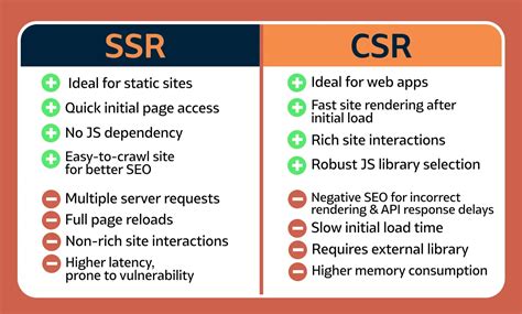 Ssr Vs Csr 서버사이드 렌더링 Ssr 이 Seo에 유리한 이유 인블로그 블로그