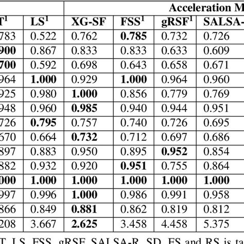 Comparison Of Classification Accuracy Download Table