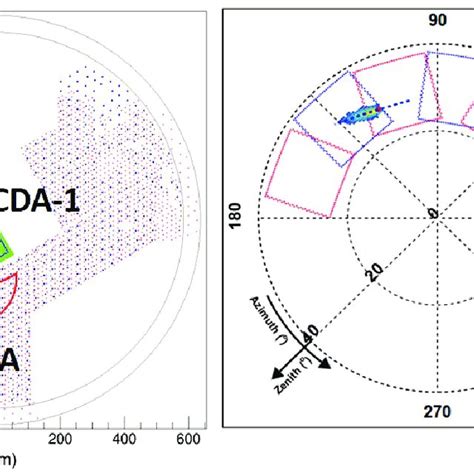 The Configuration Of Lhaaso Hybrid Operation For Cosmic Ray Observation Download Scientific