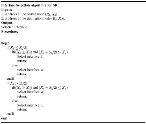 An Interface Selection Algorithm For Stack Ring Topology Download Scientific Diagram