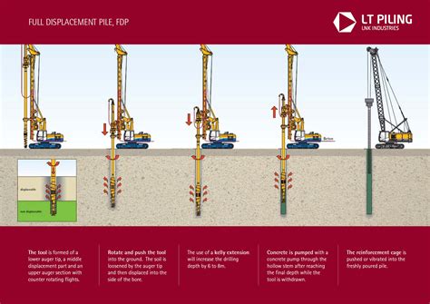 Pile Types Lnk Lt Piling