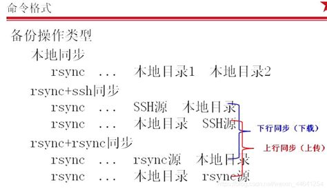 实验七 Rsync文件同步服务服务器搭建文件同步服务器如何搭建 Csdn博客