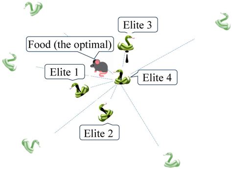 Turbofan Engine Neuralnetwork Optimization Algorithm Healthprediction Applied Sciences Mdpi