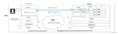 简介servlet