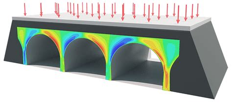 Finite Element Analysis Of Continuum Structures In Python
