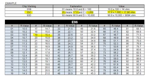 Need To Know Smd Resistor Value Resistors Digikey Techforum An