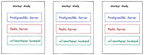 Crazy Go Day Why Using Gin For Golang Backend By Den Chen Medium