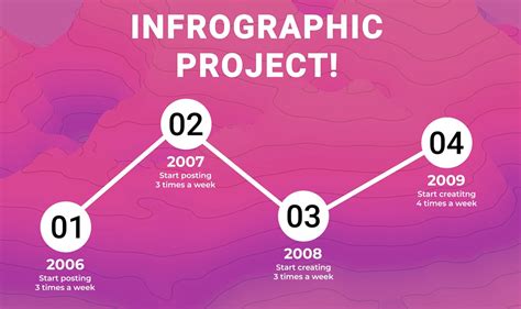Infographic Data Visualization On Behance