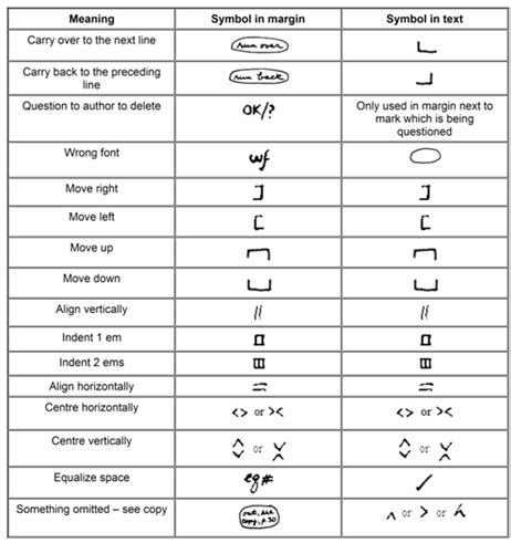 Proofreading Marks