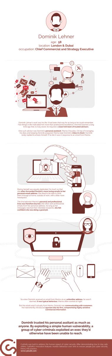 Infographic How You Can Install Spyware Into Your System CybSafe