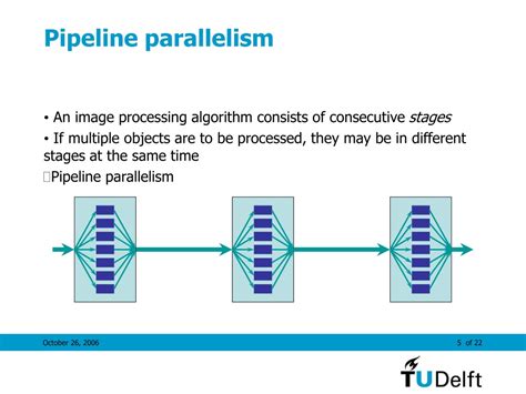 Ppt Parallel Image Processing Programming And Architecture Ist Phd