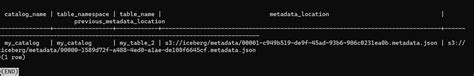 Your Definitive Guide To Lakehouse Architecture With Iceberg And Minio