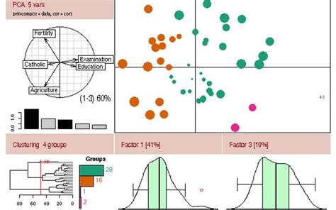 Free Minitab Alternatives Statistical Analyzers Similar Apps AlternativeTo