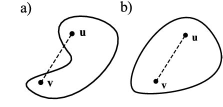 A Non Convex Set B Convex Set Download Scientific Diagram