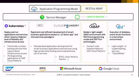 Opensap Cloud Native Developmentoperations With Sap Cloud Platform