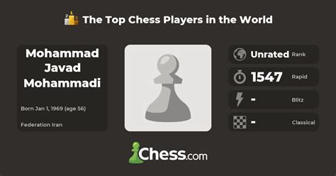 Mohammad Javad Mohammadi Top Chess Players