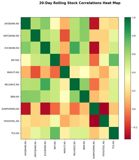 A Quick Start Guide To Compute Correlation Matrix In Python