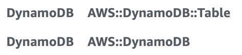 Xray Doesnt Create `resource Names` For Dynamodb `transactwriteitems` Operation · Issue 533