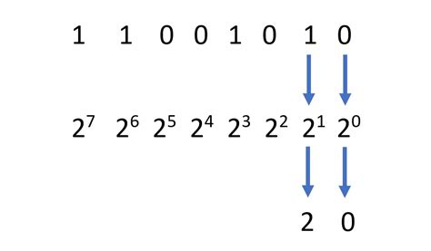 how to learn binary numbers