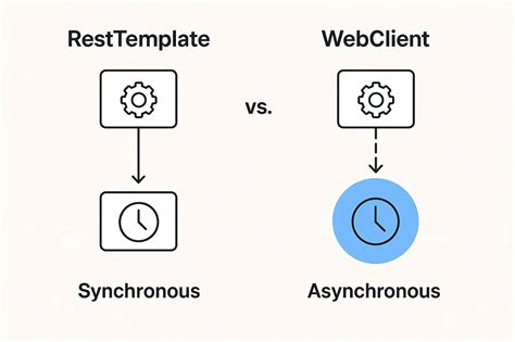 Pattern Matching With Instanceof In Java 17 By Anh Trần Tuấn Tuanhdotnet Medium
