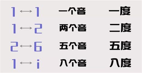 高八度低八度是什么意思 音程有什么作用 工作号