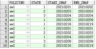 Oracle数仓中判断时间连续性的几种SQL写法 阿里云开发者社区