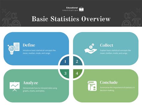 Basic Statistics Overview Tips Infographic Template Venngage