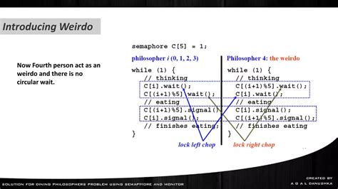 Dining Philosopher Problem And Solution Pptx