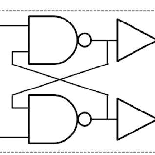 SR Latch An SR Latch Consists Of Two NAND Gates And Is Commonly Used Download Scientific