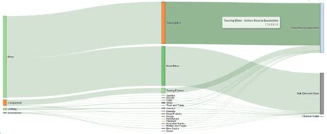 10 Sankey Chart Qlik KaeleeEsin