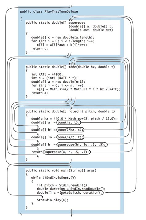 Write A Program That Produces Calendars As Output 17 Pages Explanation