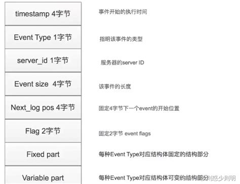 Mysql Binlog温故知新binlog什么情况下新文件 Csdn博客
