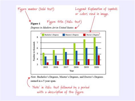 How To Write The Results Section Of A Research Paper Gradbunker Com