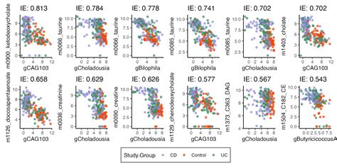 Microbiome Metabolome Mediation Analysis • Multimedia