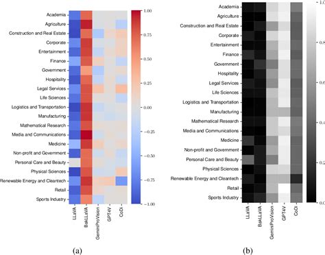 Table 9 From A Unified Framework And Dataset For Assessing Gender Bias In Vision Language Models