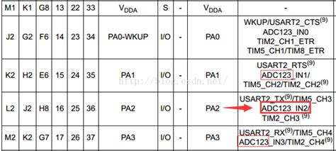 Stm32adc单通道单次采集stm32f103 单次触发adc Csdn博客