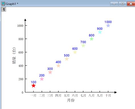 周日静学（34）：origin画图之散点图 知乎