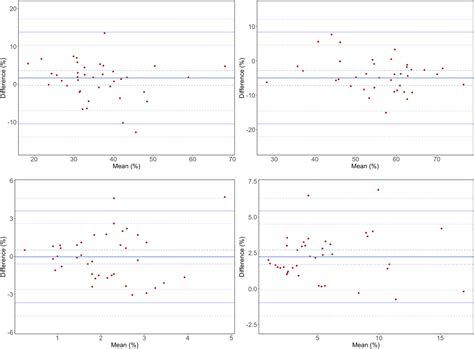 A Comparison Study Between The Siemens Advia 120 And Manual Method For The Differential White
