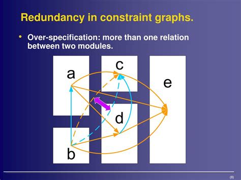 Ppt Acg Adjacent Constraint Graph For General Floorplans Powerpoint
