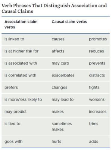 Psych 301 Exam 1 Flashcards Quizlet