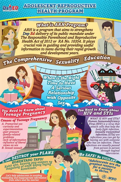 Deped The Philippine Department Of Education Deped In Partnership