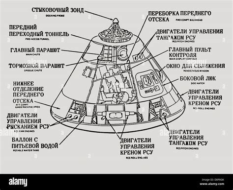 Apollo Command Module Diagrams