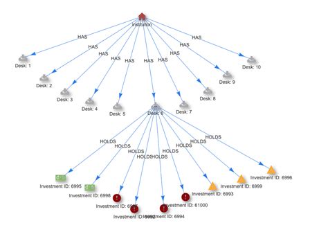 Calculate Risk And Optimize Asset Allocation In Real Time