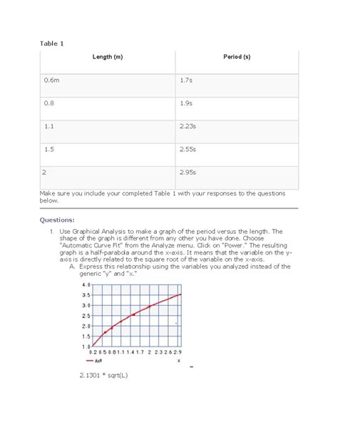 6 01 Physics Table 1 Length M Period S 0 1 0 1 1 2 1 2 2 2 Make Sure You Include Your