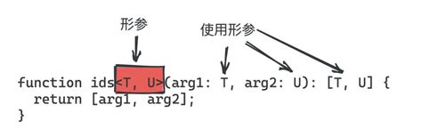 你不知道的 Typescript 泛型（万字长文，建议收藏） Csdn博客