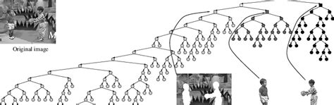 example of detection of circular objects initial partition with 100 download scientific